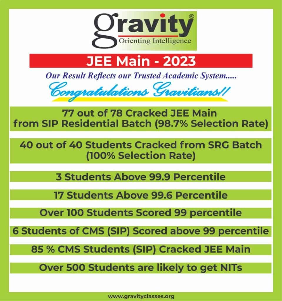 Gravity Classes JEE Main 2023 Results: Toppers & Rank List - Gravity Classes