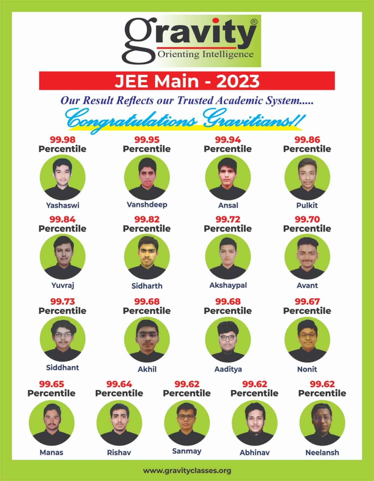 Gravity Classes JEE Main 2023 Results: Toppers & Rank List - Gravity Classes
